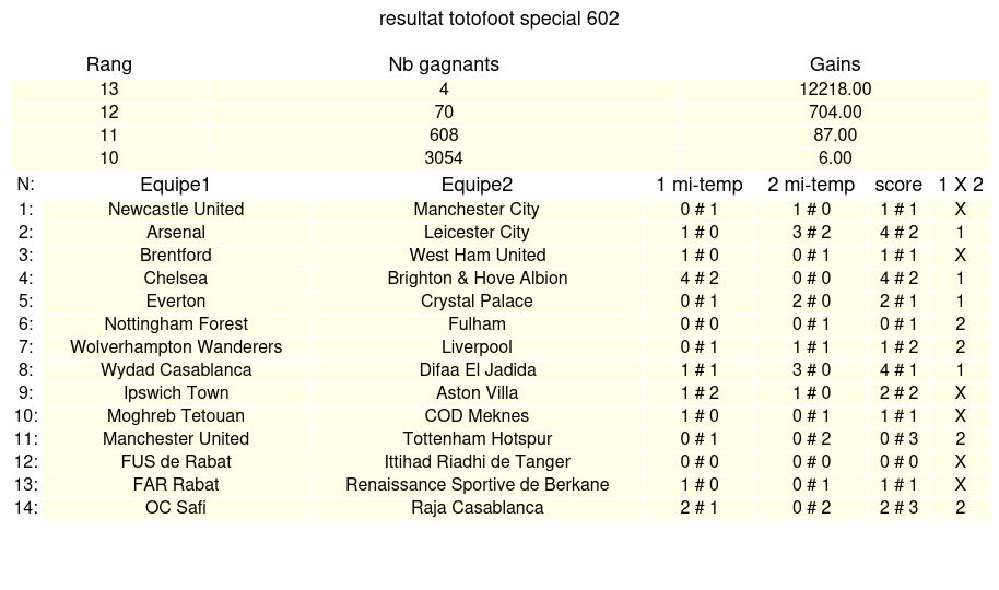 totofoot special – totofoot loterie maroc